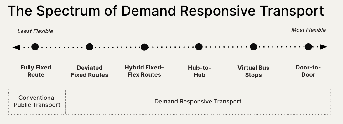 The Truth about DRT | The Routing Company